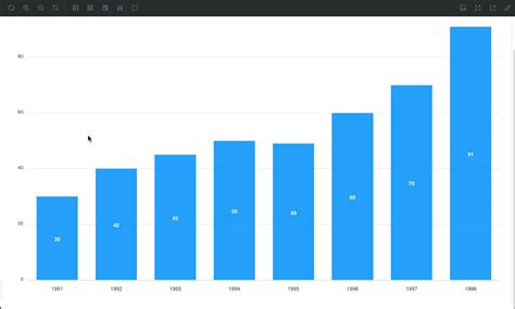 vuetify 3 と apexcharts の実装（vuetify 2 〜 vuetify 3 アップデート）