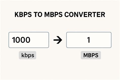 Kbps To Mbps Converter Fast Easy Speed Comparison 2025