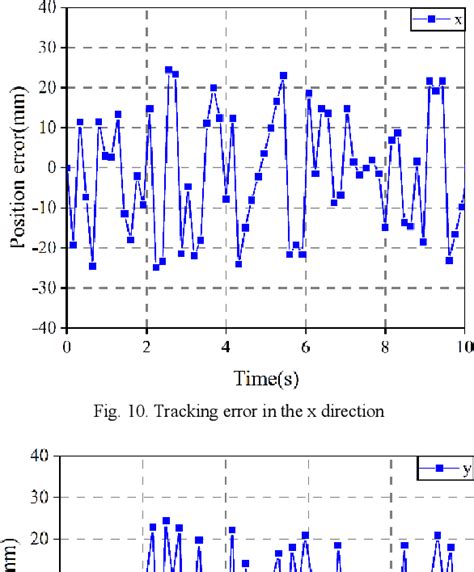 Figure 10 From Tension Distribution Strategy Of Air Bearing Platform Based On Dynamic Cable