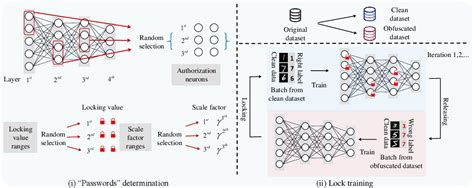 edge deep learning model protection via neuron authorization paper and
