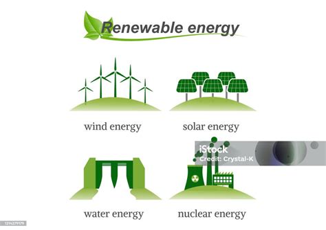 Ökologie Infografik Erneuerbare Energien Industrielle Fabrik