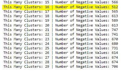 K Means Accuracy Python With Silhouette Method EML