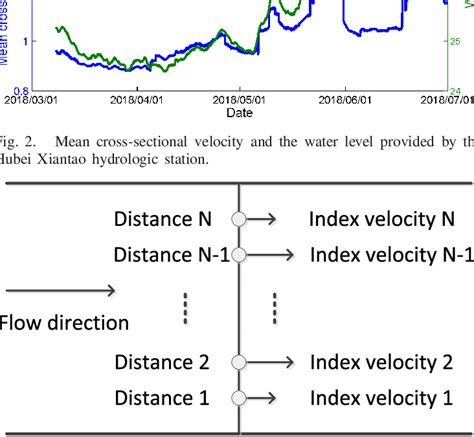 A Deployment Of The Uhf Radar B Acquisition Of The Cross Sectional Download Scientific