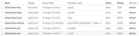 Cannot Connect To Google Cloud Compute Engine Server Fault