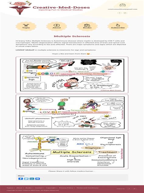 Multiple Sclerosis Creative Med Doses Pdf