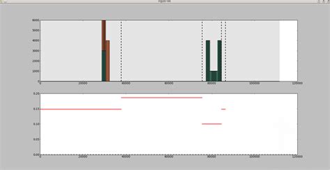 Python Matplotlib Facecolor Multiple Colors All Result Black Stack Overflow