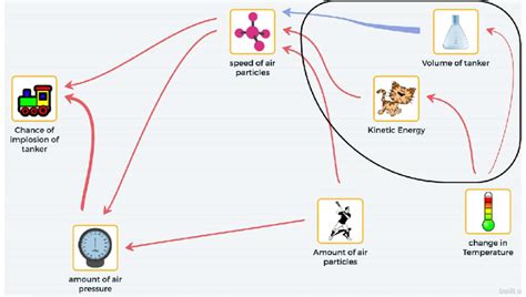 Parallel Causal Chains In Fourth Model Of Derek And His Partner A