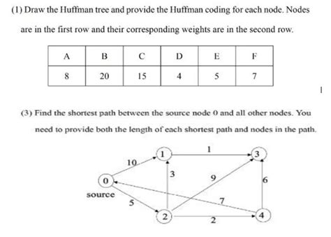 Solved 1 ﻿draw The Huffman Tree And Provide The Huffman