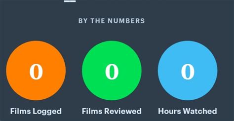 I Dont Understand Why Rletterboxd