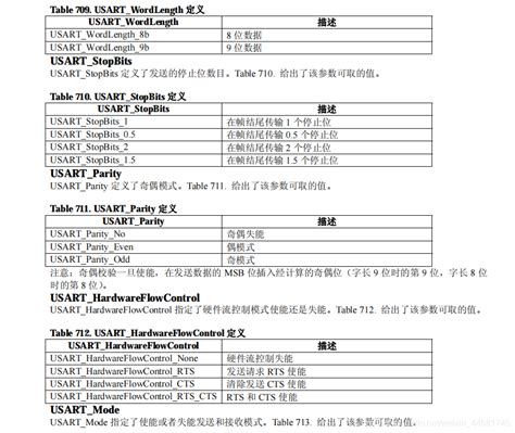 Stm32 Usart发送程序stm32串口发送变量 Csdn博客