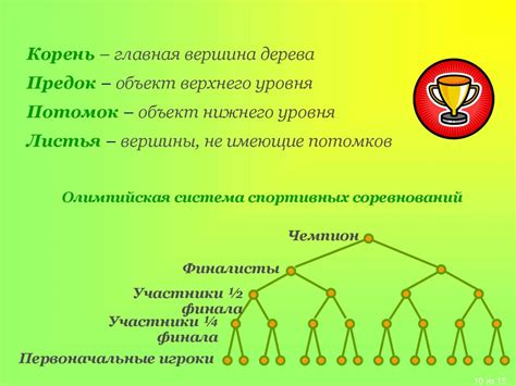 Состав графа презентация онлайн