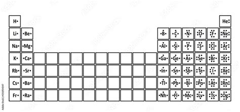 Lewis Dot Diagrams Of The Elements Of Atoms Is A Representation Of The