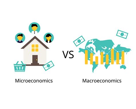 Microeconomics Vs Macroeconomics In Investments A Holistic