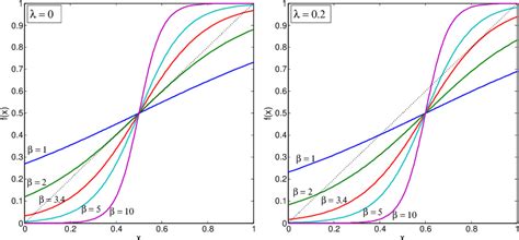 Figure 2 From A Discrete Choice Model Of Transitions To Sustainable Technologies Semantic Scholar