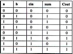 Guide To VHDL For Embedded Software Developers Part 3 ALU Logic