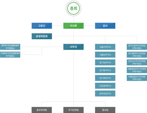 사주거복지연대