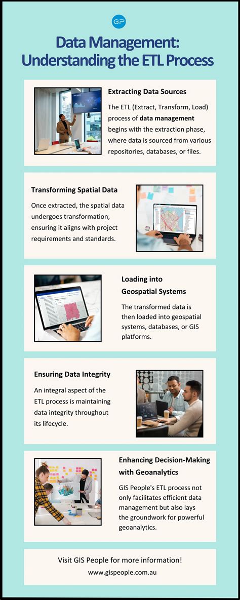 Data Management Understanding The Etl Process Pdf