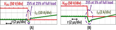 experimental waveforms of proposed converter a zvs turn on of main