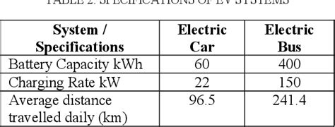 Table 2 From Demand Side Management In Power Grids Through Particle Swarm Optimization Algorithm