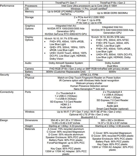 Lenovo Thinkpad P Gen Debuts With World S First Lpcamm Memory Alongside Intel Core Ultra