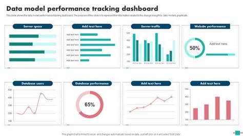 Database Performance Dashboard PowerPoint Templates Slides And Graphics