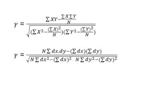 Correlation Class 11 Notes Commerce Aspirant