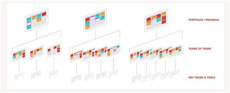 Enterprise Agile Transformation Must Have Success Tools Planview