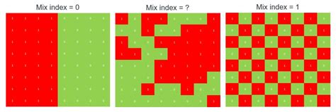 Mixing Uniformity Or Dispersion Index Image Analysis Image Sc Forum