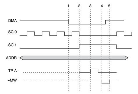 Building The Cosmac Elf Microcomputer Circuit Cellar