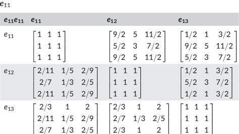 Fuzzy Judgement Matrix For C 1 With Respect To Subcriteria Download