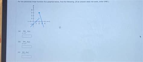 Solved For The Piecewise Linear Function Fx Graphed Below