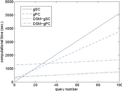 Figure 1 From A Data Driven Stochastic Method For Elliptic Pdes With Random Coefficients