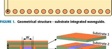 Figure 1 From A Wideband Transition Design Technique From Rwg To Siw Technologies Semantic Scholar
