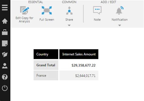 Using Custom Data And Custom Attributes To Filter Ssas Data How To