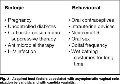 Candidal Vaginitis