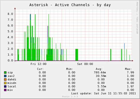 Pymunin Asterisk Telephony Server Plugin