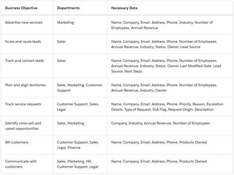 Crm Data Quality Best Practices