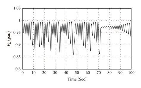The Load Voltage Vl Versus Time No Control Download Scientific Diagram