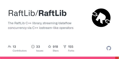 GitHub RaftLib RaftLib The RaftLib C Library Streaming Dataflow Concurrency Via C
