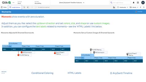 Timeline Chart Features Demo Apps For Qlik Sense Anychart Qlik