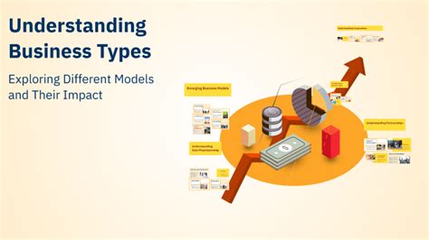 Understanding Business Types By Ilhom Farmonov On Prezi