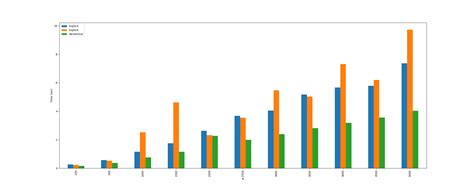 Github Nabilaadawy Trajectory Optimization Methods For Dynamical Systems