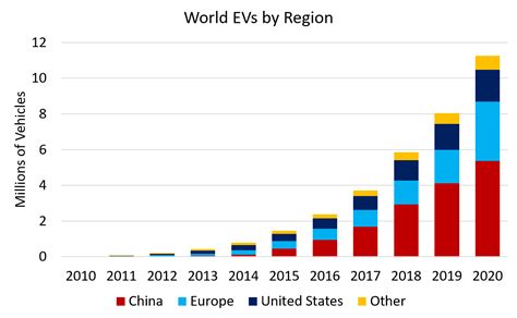 Electric Vehicle Ev · Energy Knowledgebase