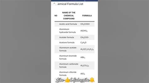 Chemical Compund Name With Their Formula Shorts Shortsonchemistry