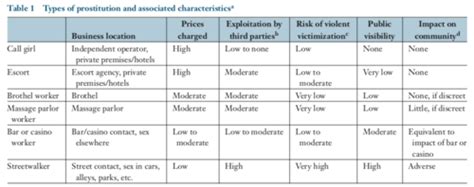 Unit 4 Deviance And Social Control Sexual Deviance And Boundaries Of