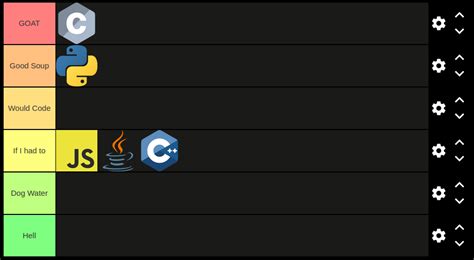 Programming Language Tier List