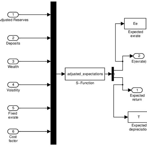 Simulink Representation Of The Subsystem For The General Public