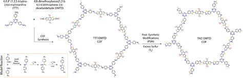 New Chemically Stable Cathode Material Can Make Li Ion Batteries More