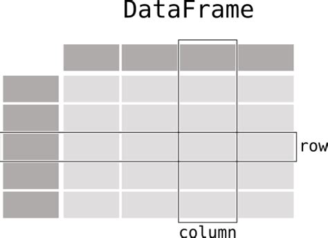 Pandas A Biblioteca Python Para Ci Ncia De Dados
