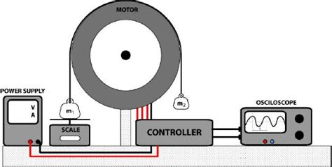 Schematic Of The Test Bench Used For Load Measurements Download Scientific Diagram